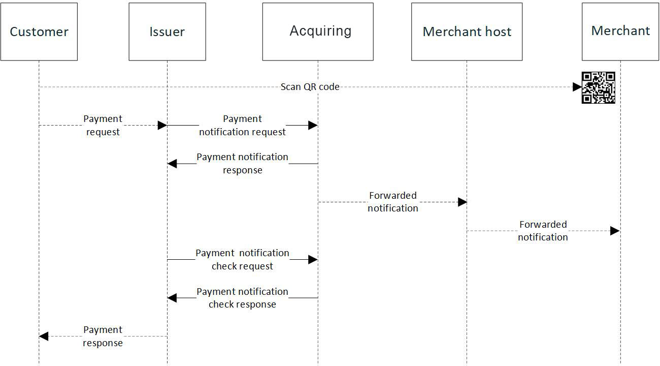 AstraPay API Merchant