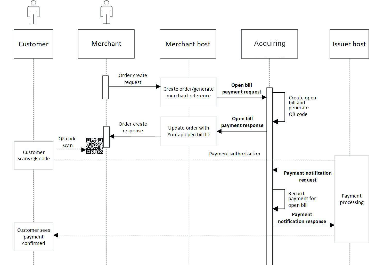 AstraPay API Merchant